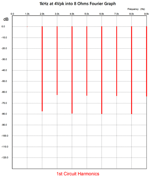 Trans-Nova-Amplifier Topology